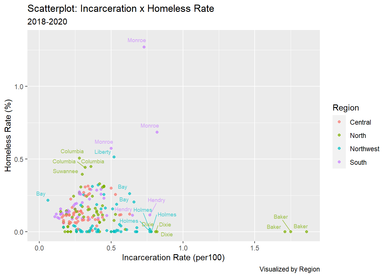 DACSS 601: Data Science Fundamentals - FALL 2022 - DACSS 601: Florida Homelessness